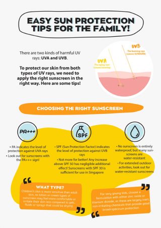 Easy Sun Protection Tips For The Family – KiasuParents