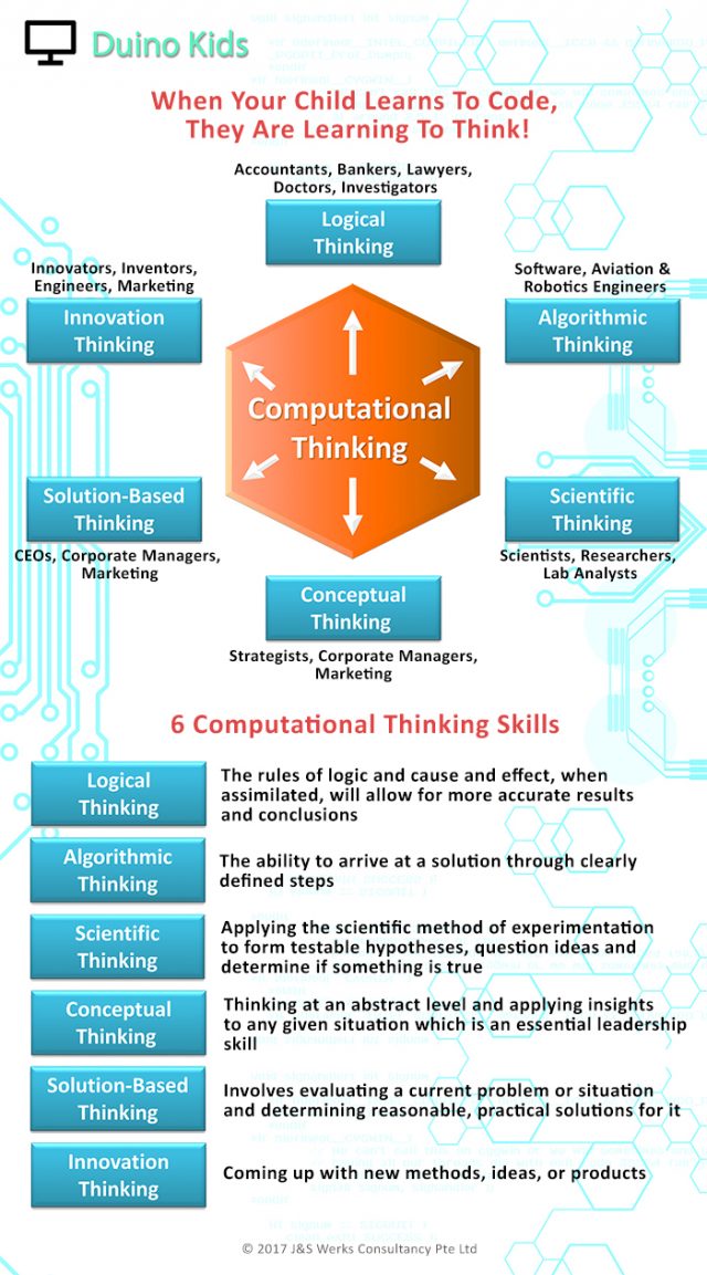 What Is Coding & Why Does It Benefit Your Child, Regardless Of Future Career Choice - KiasuParents