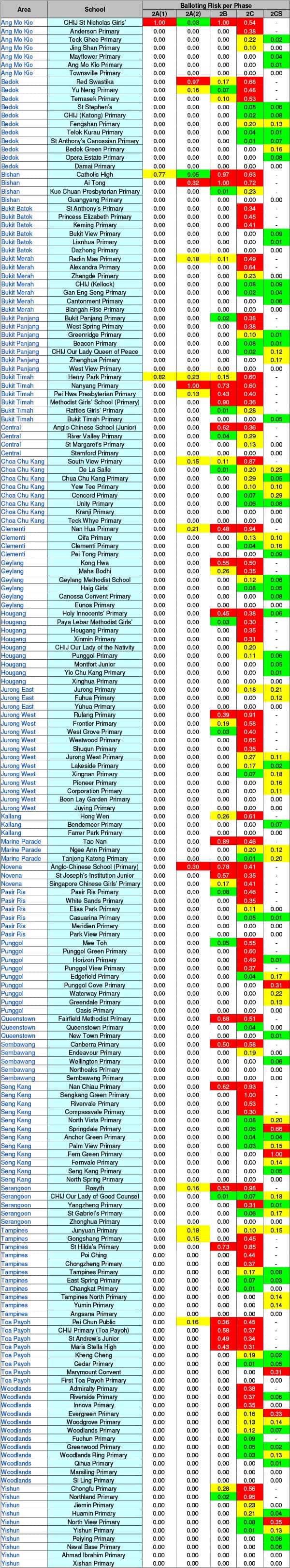 2019 P1 Registration Balloting Risk | KiasuParents