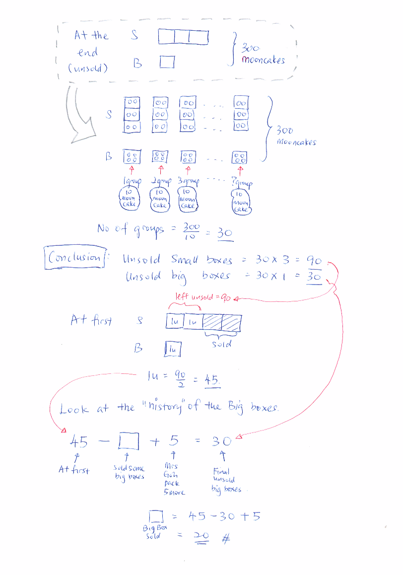 P6 Mathematics Fri, 09/09/2016 3:14pm - KiasuParents