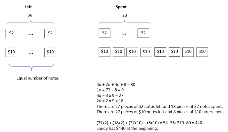 P5 Mathematics Sat, 25/11/2023 3:51pm - KiasuParents