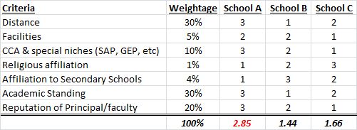 How to Evaluate Primary Schools - KiasuParents