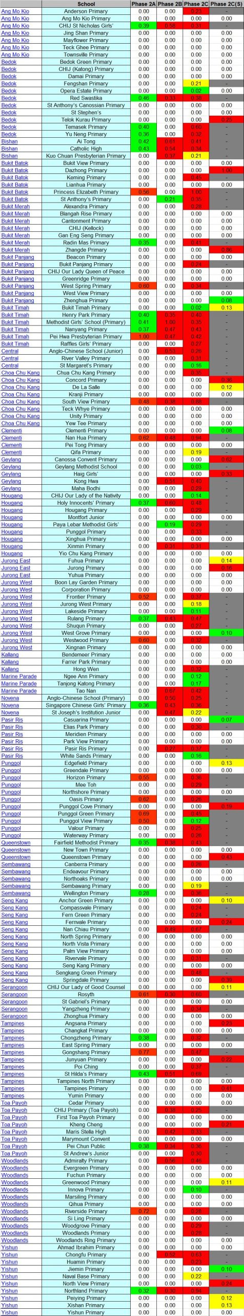 2023 P1 Registration Balloting Risk | KiasuParents