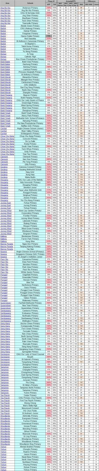 2023 P1 Registration - Phase 2C - KiasuParents