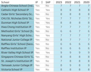 Secondary School Ranking: Insights for 2024