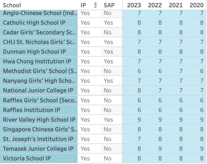 Secondary School Ranking: Insights for 2024