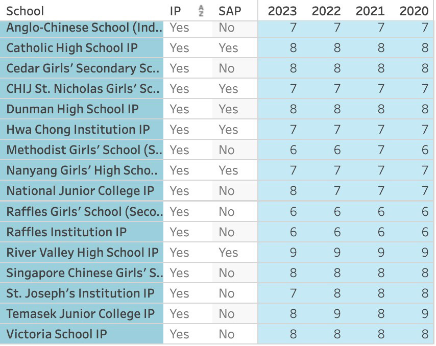 Secondary School Ranking Insights For 2024 Secondary School Ranking Insights For 2024