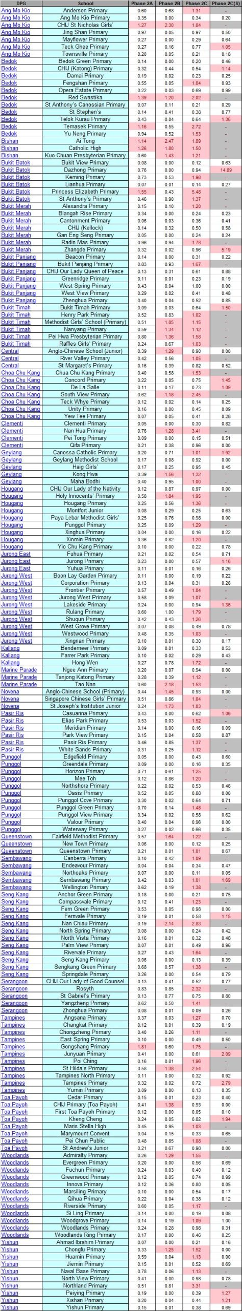 2024 P1 Registration: Overview