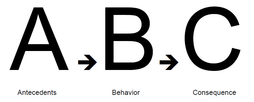 Handling Problematic Behaviors - KiasuParents