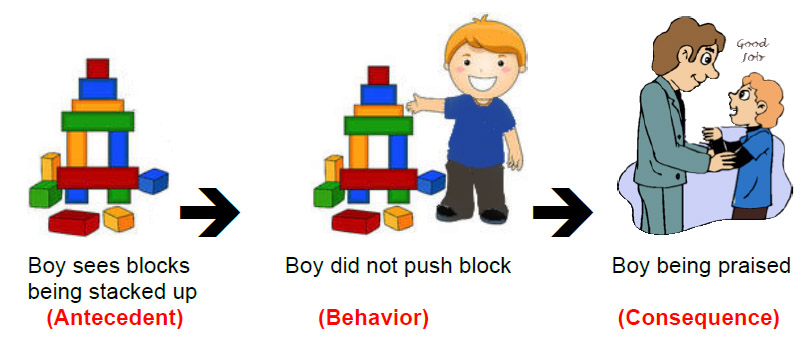 Handling Problematic Behaviors - KiasuParents