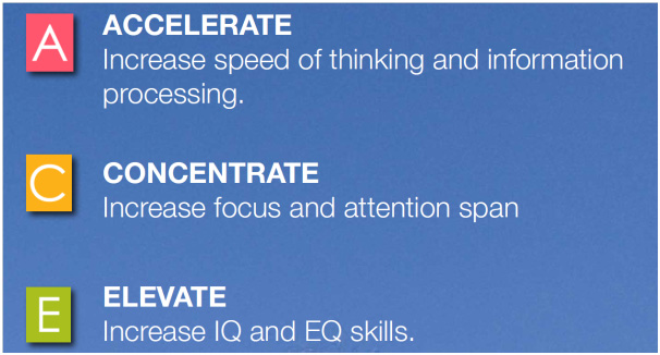 Ace the Brain Holiday Programme - KiasuParents