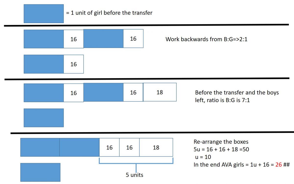 AVA Room - KiasuParents